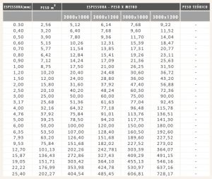 Chapas Inox – TR INOX